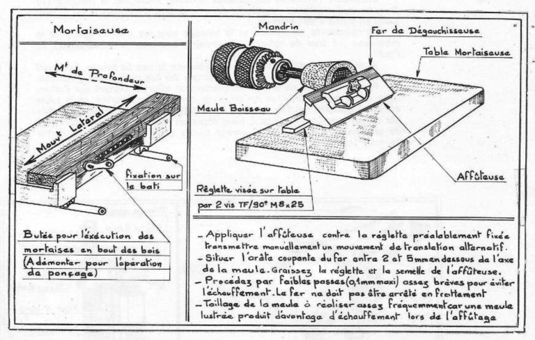 Combiné bois Lurem C7 compact 7 - utilisation et l'entretien